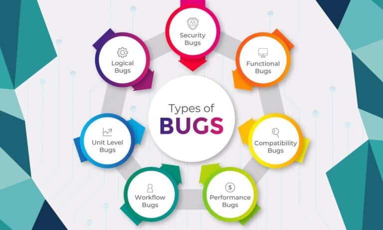 Common Types of Software Bugs | SDET Unicorns