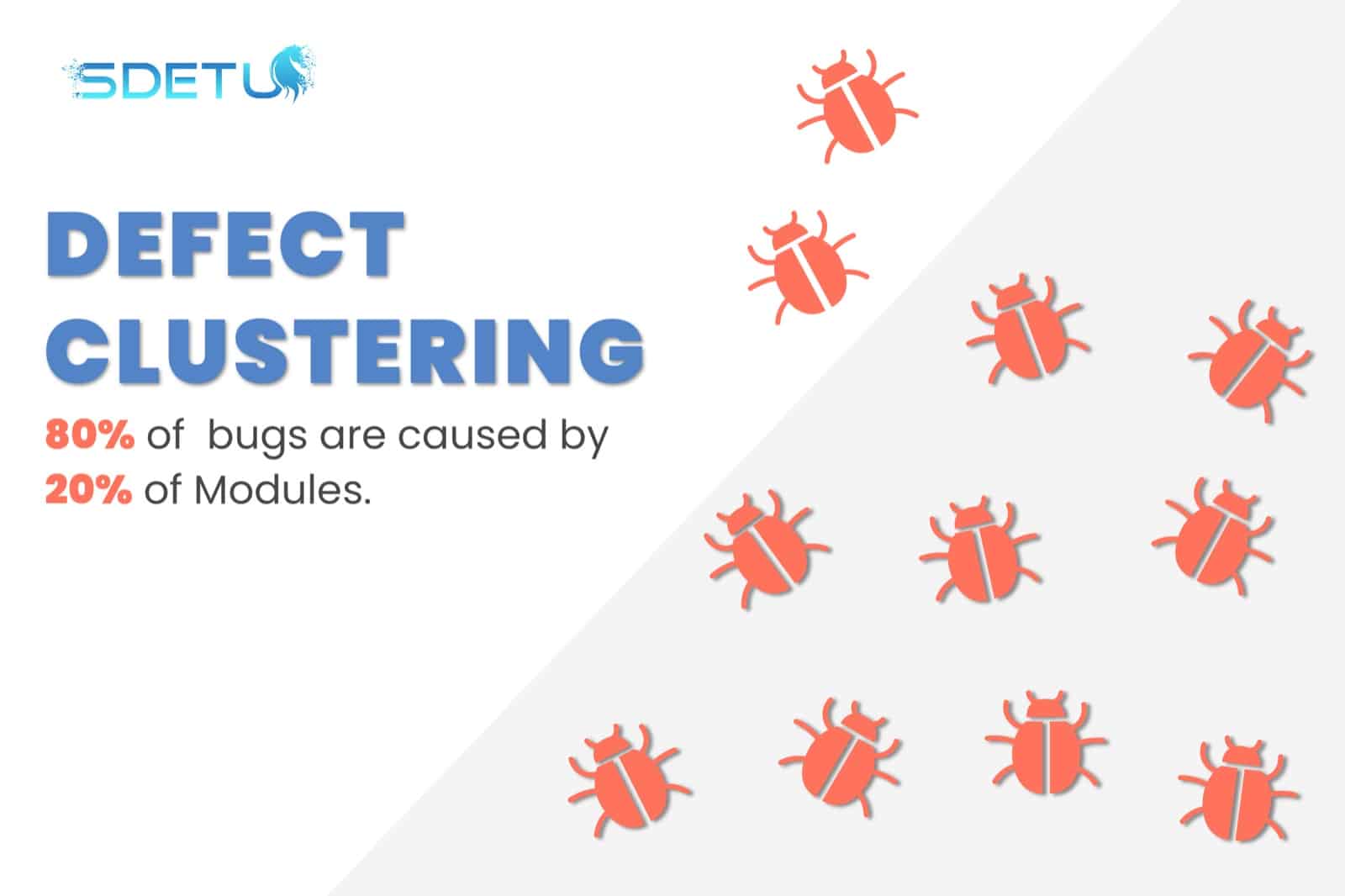 7 Principles of Software Testing with Examples | SDET Unicorns?